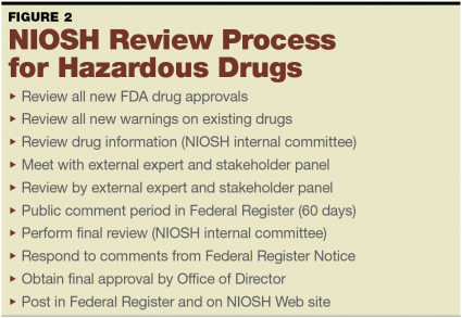 2014 Updates to the NIOSH Hazardous Drug List : November 2014 ...