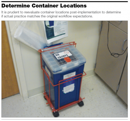 Implement a Pharmaceutical Waste Program : October 2012 - Pharmacy ...